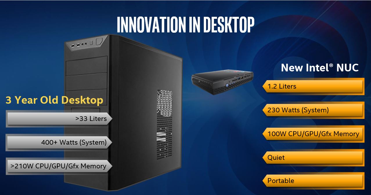 Intel’s new NUC Mini-PCs as console replacement? | Page 2 | GBAtemp.net ...