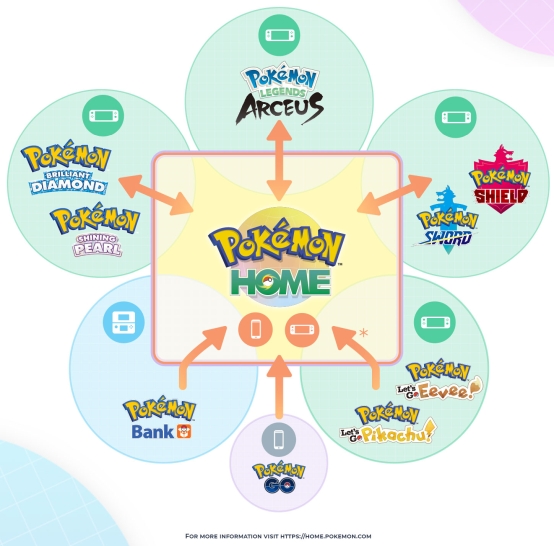 Pokémon HOME version 2.0.0 coming soon | GBAtemp.net - The Independent ...
