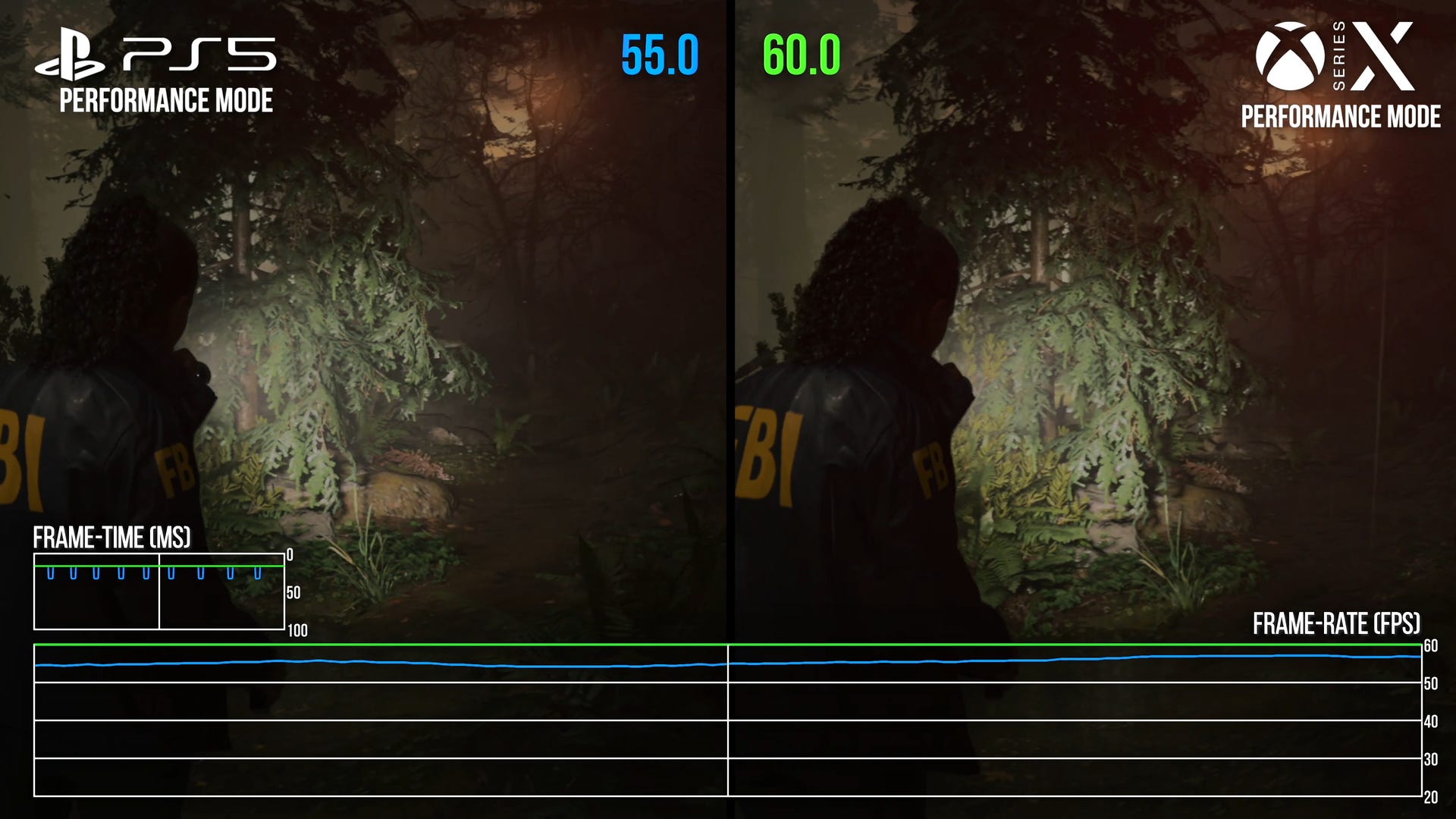 Alan Wake 2 Official PS5 Pro Details Revealed | GBAtemp.net - The ...
